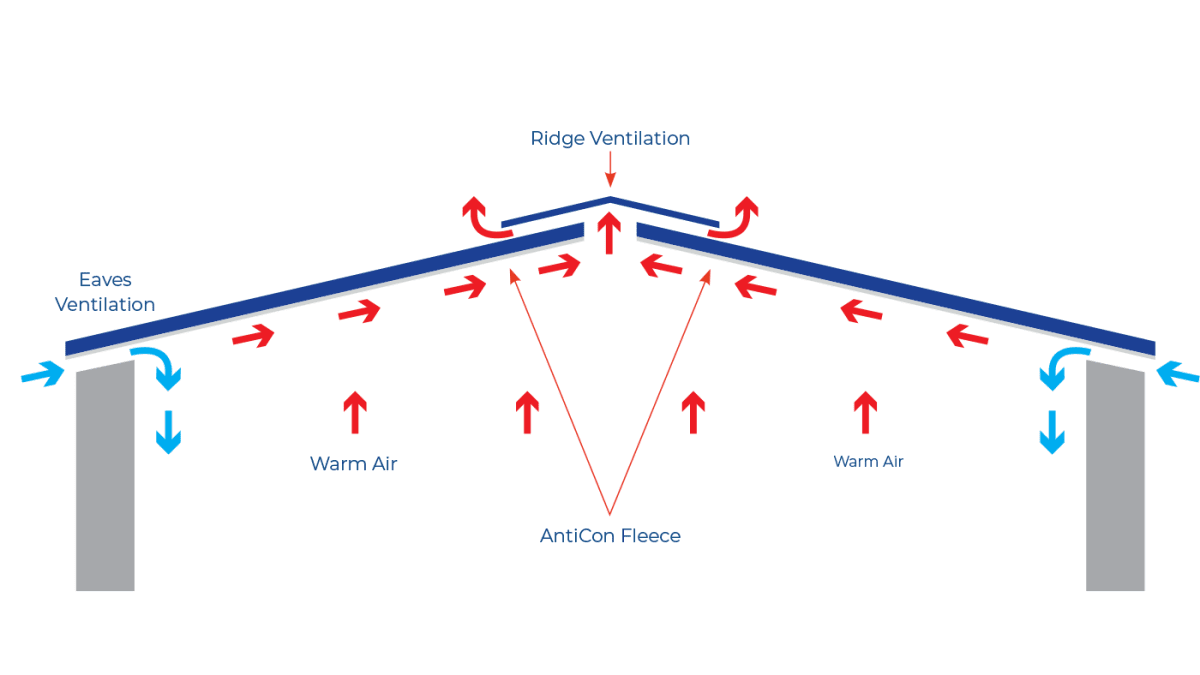 AntiCon - United Roofing Products