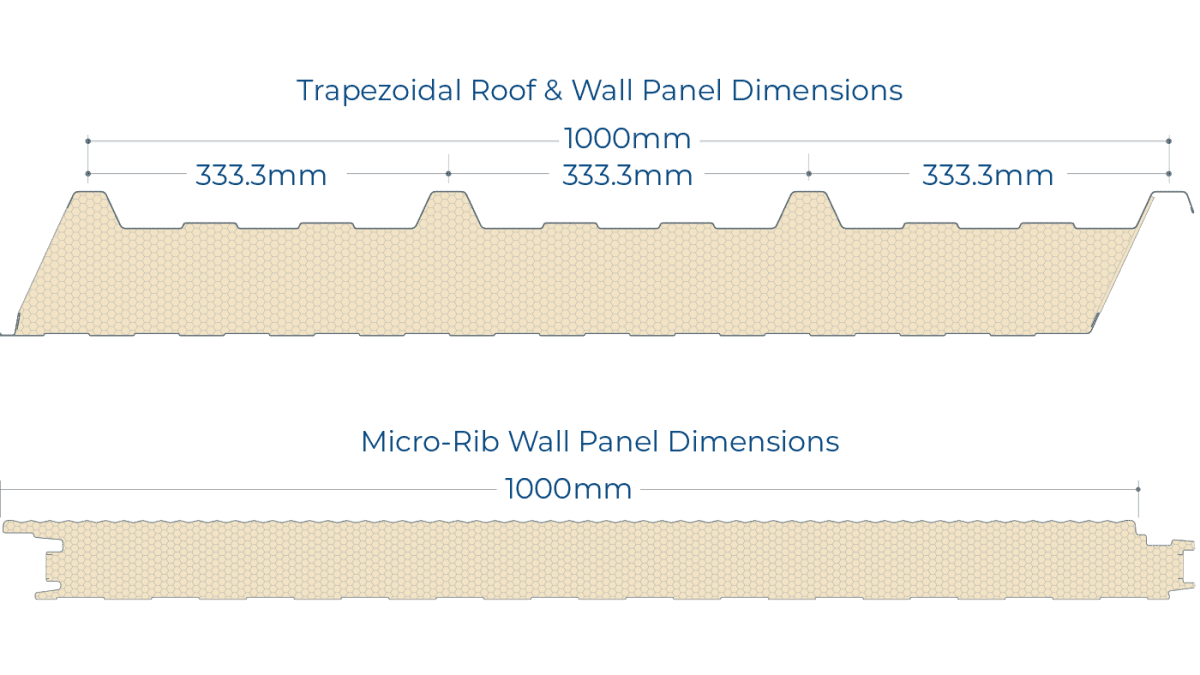 Insulated Composite Panels - United Roofing Products