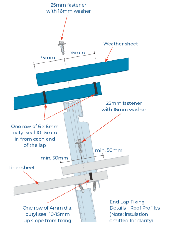 Twin Skin Systems - United Roofing Products